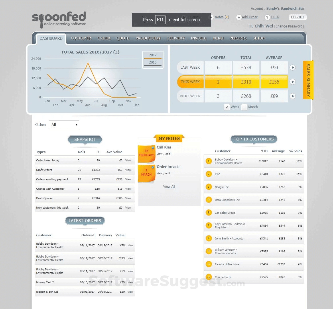 Spoonfed - Pricing, Features, and Details in 2025